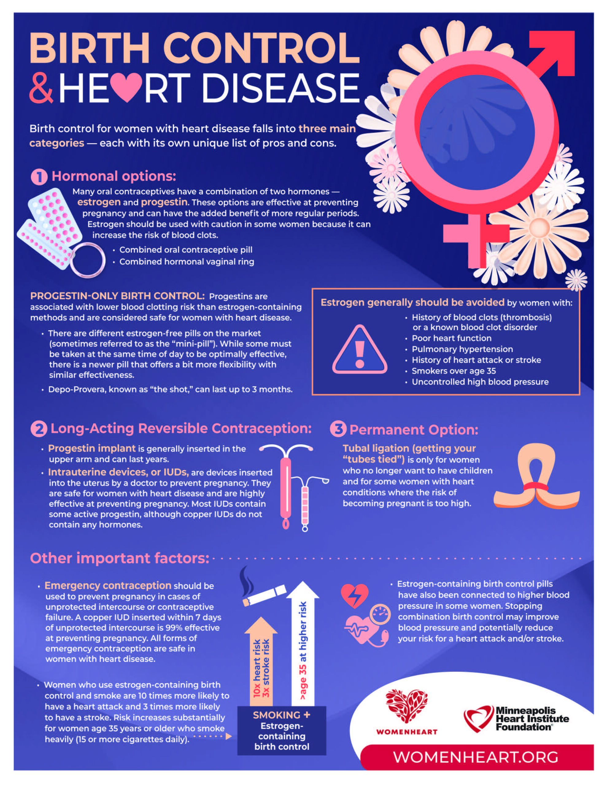 Birth Control And Heart Disease Womenheart